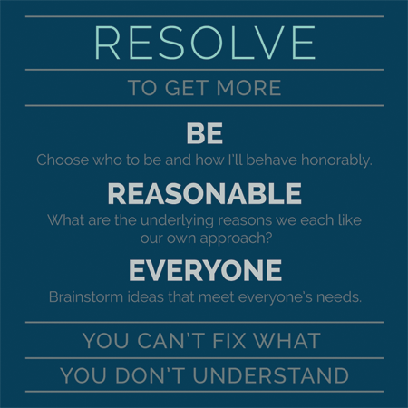 collaborant.com | RESOLVE DOWNLOADS